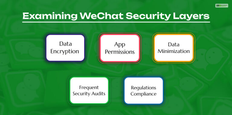 Is WeChat Safe To Use In 2024? Examining Its Security