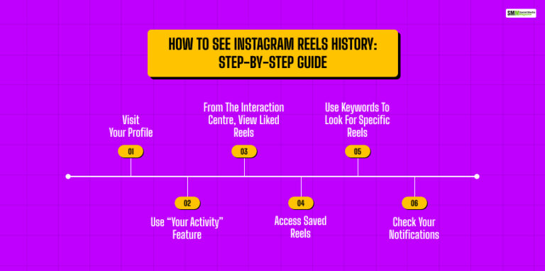 How To See Instagram Reels History? Rewatch Your Content