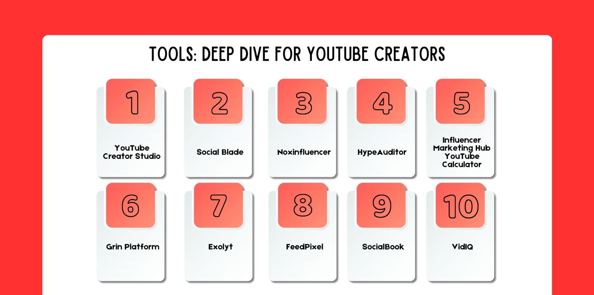 Check Out How Does YouTube Money Calculator Works