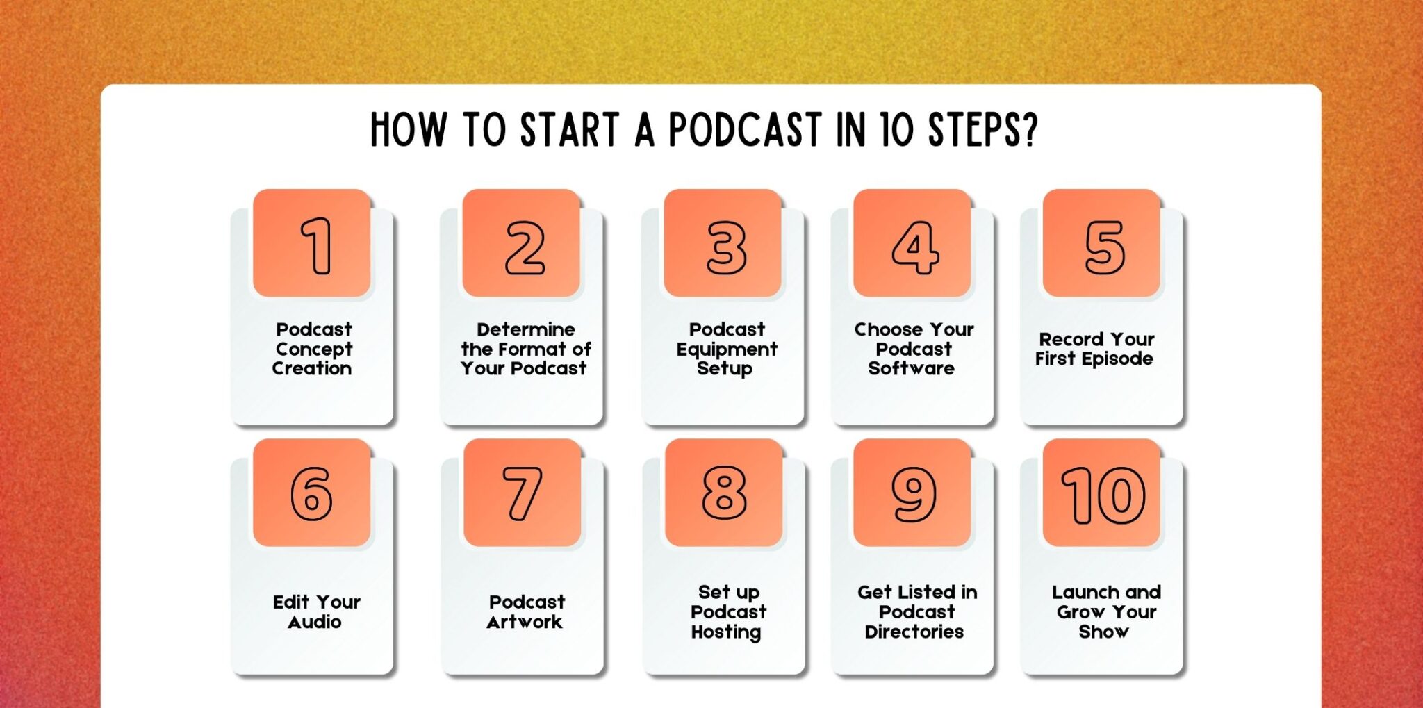 How To Start A Podcast: Complete Step-by-Step Guide [2026]