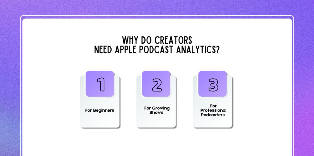How to Find the Apple Podcast Analytics Statistics?