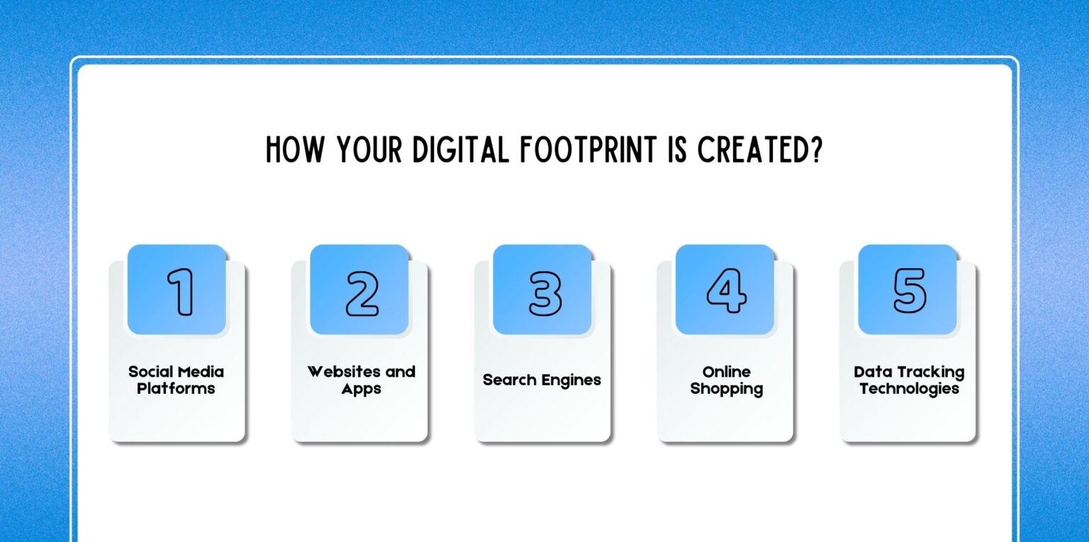 What Is A Digital Footprint And Why It Matters In 2026?