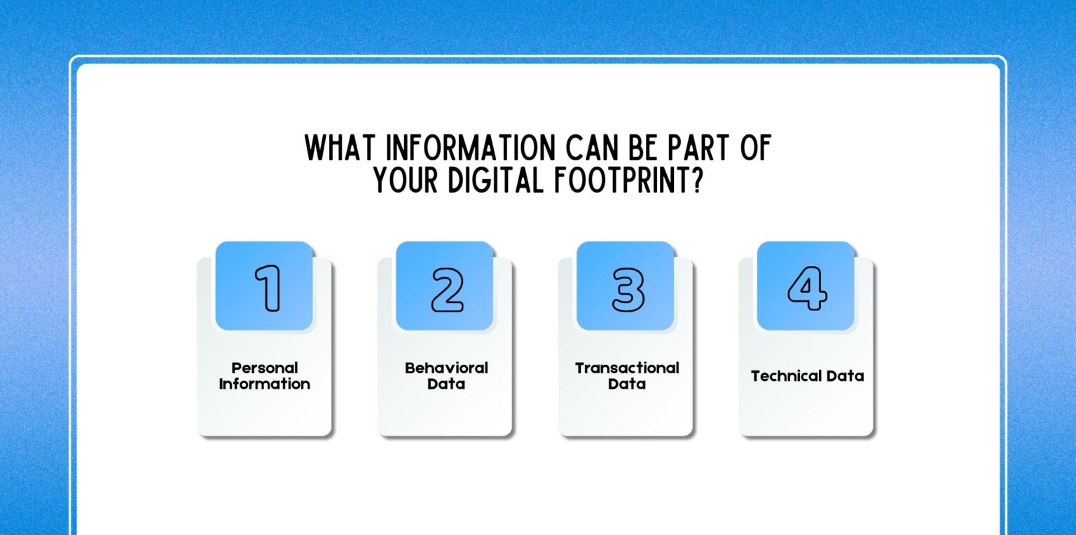 What Is A Digital Footprint And Why It Matters In 2026?