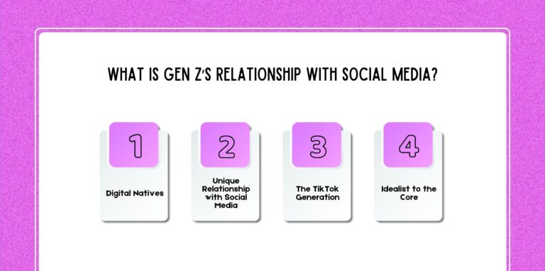 Modern Gen Z Slang And Emojis Explained